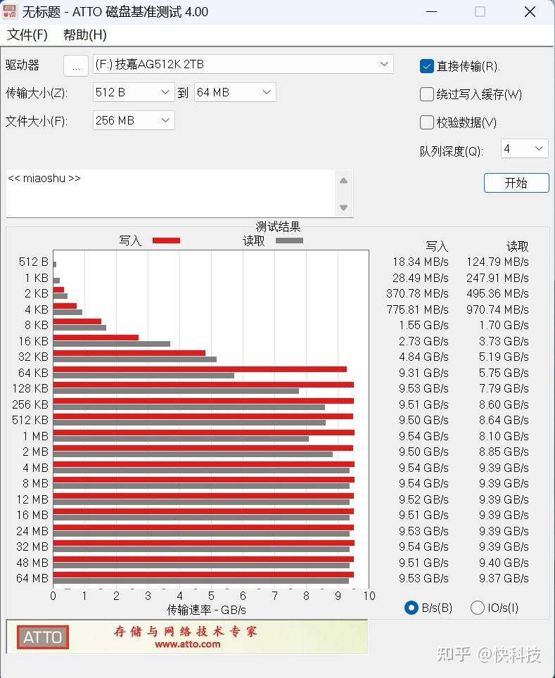 最强消费级PCIe 5.0 SSD有多强！技嘉大雕510K 2TB评测：顺序读写破10GB/s、4K超100MB/s - 知乎