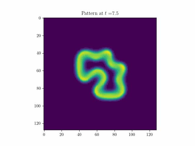 利用Python作图灵斑图模拟 - 知乎