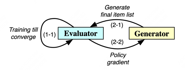 KDD‘23「快手」生成式重排｜Generative Flow Network for Listwise Recommendation - 知乎