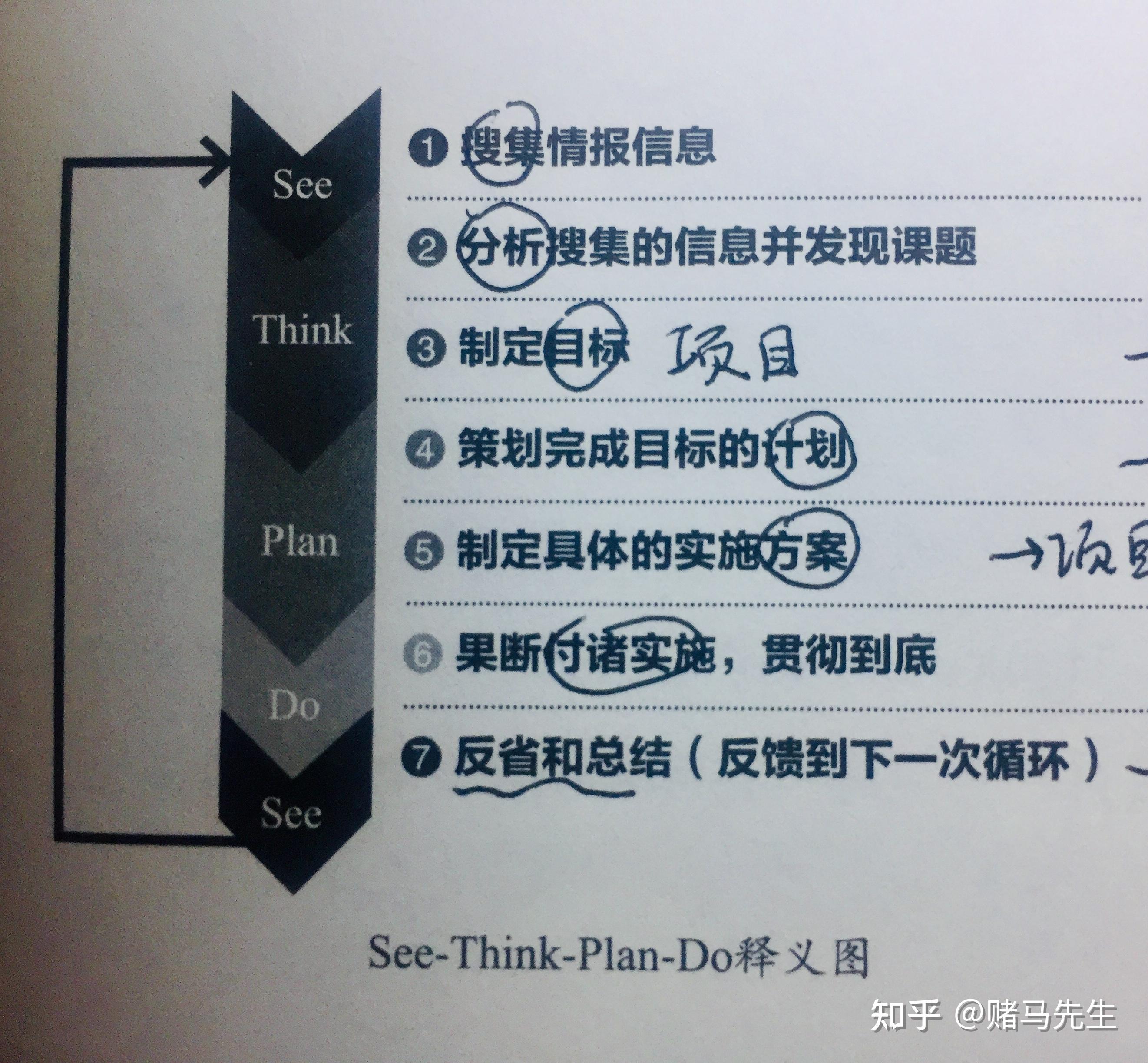 发展一套你自己的人生哲学 - 知乎