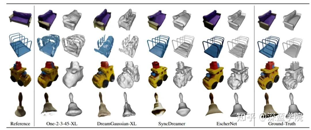 斩获CVPR24的满分佳作均已开源！EscherNet如何仅用两张图片就能解锁无限视界？ - 知乎