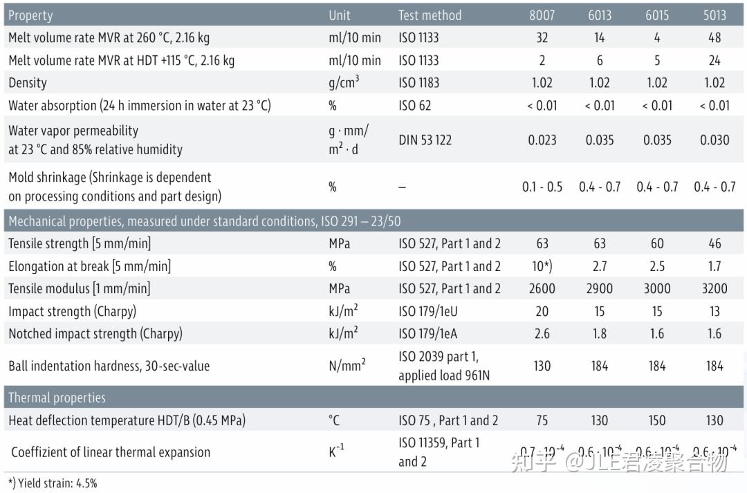 一文讲清楚：高透明环烯烃聚合物和共聚物COP/COC - 知乎