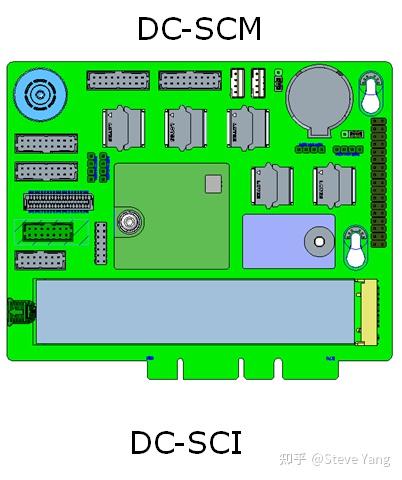 OCP 2023: DC-SCM 1.0模块 - 知乎