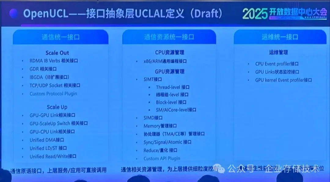 OpenUCL统一AI通信库：腾讯和AMD在ODCC冬季全会的分享 - 知乎