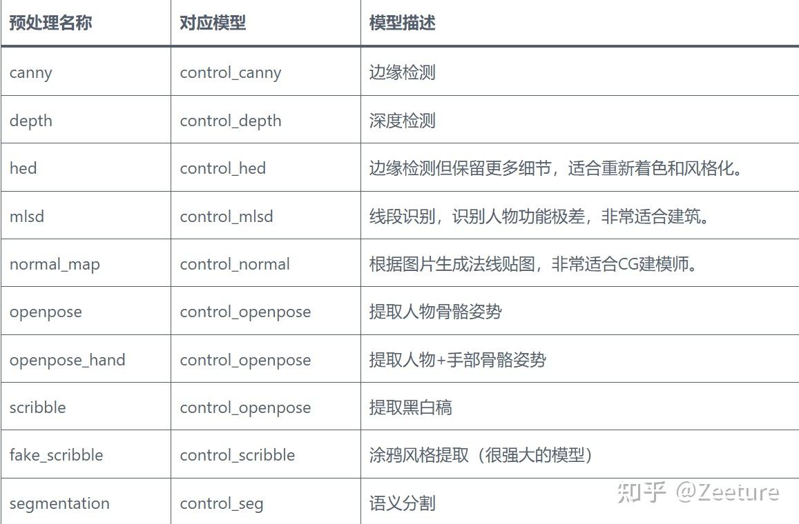 ControlNet 