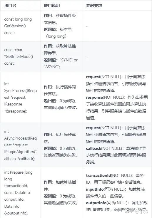OpenHarmony AI框架开发指南 - 知乎