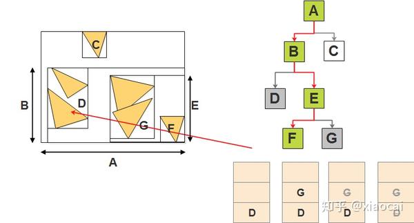 Ray Tracing学习之Traversal - 知乎