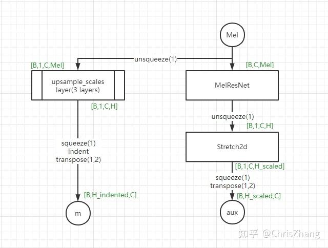 [源码分析]WaveRNN - 知乎