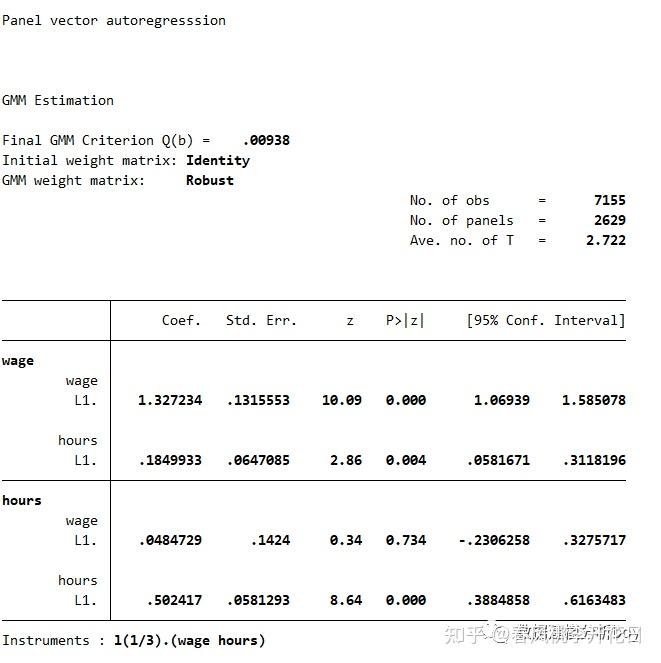 向量自回归（VAR）以及面板向量自回归（PVAR）完全攻略 - 知乎
