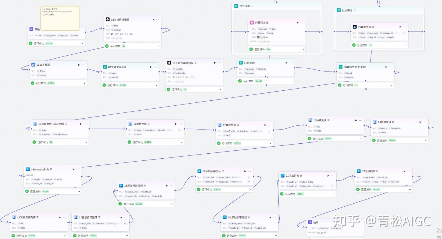 扣子Coze教程：10W+治愈系老奶奶视频，扣子Coze工作流一键批量生成 - 知乎