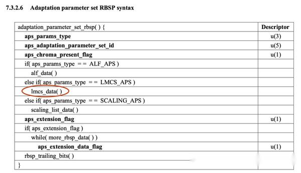 H.266环路滤波之LMCS亮度映射和色度缩放 - 知乎
