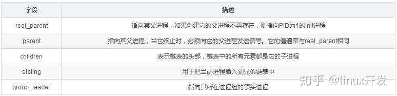 Linux进程描述符task_struct结构体详解 - 知乎