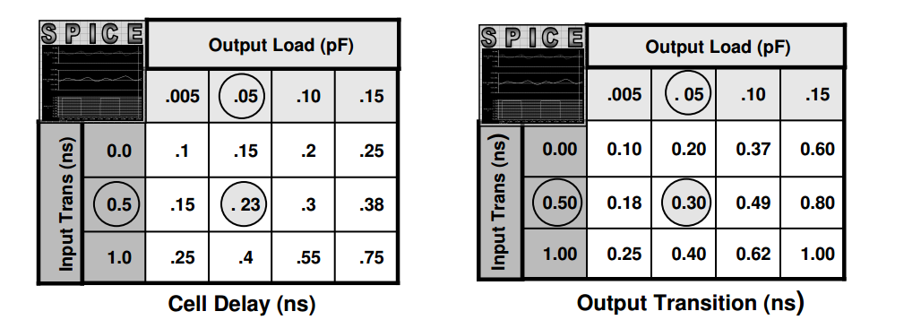 如何成为一个 design compiler 高手？ - 知乎