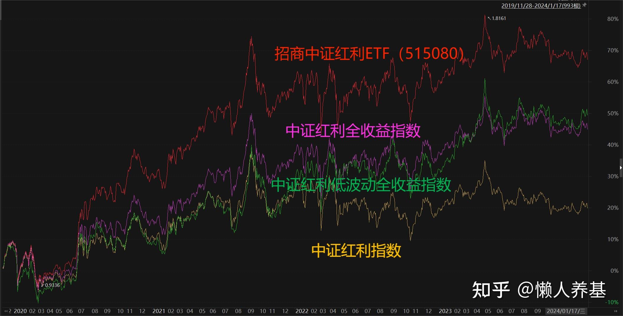 跌出来的机会 - 知乎