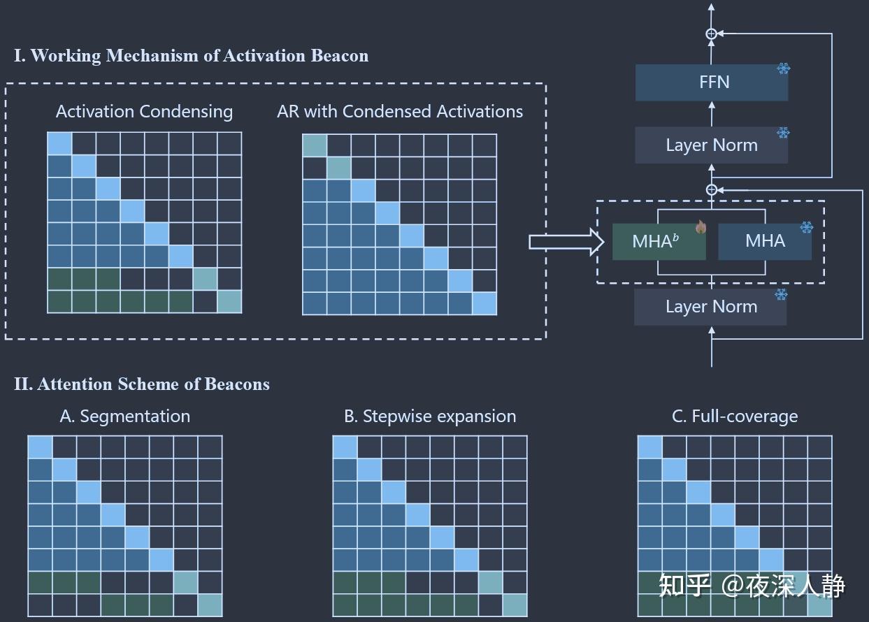 METB文本Embedding排行榜中英文榜全部涉及论文解读(2024.3月版) - 知乎