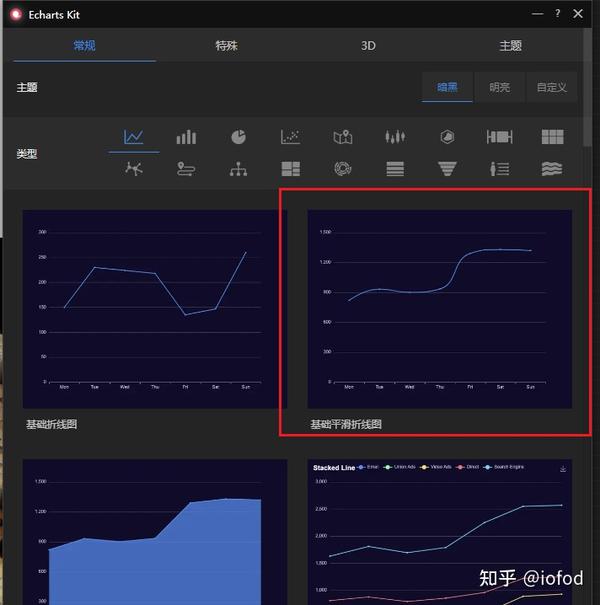 iofod - Echart 图表全支持 - 知乎