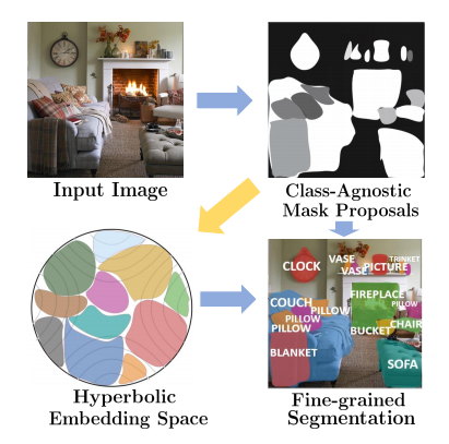 CVPR 2021 论文大盘点-实例分割篇 - 知乎