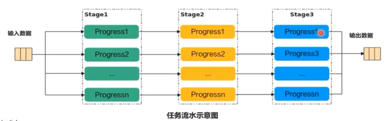 手敲，Ascend算子开发入门笔记分享 - 知乎