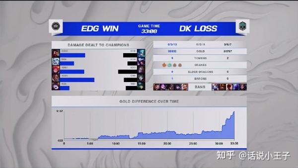 EDG绝境重生！Khan出现巨大失误，干碎DK，管泽元大喊：顶住啊 - 知乎