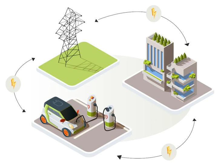 新能源V2X放电技术 - 知乎