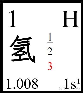 元素化学 | 𝐂𝐡𝐚𝐩𝐭𝐞𝐫 𝟏 ：氢元素 - 知乎
