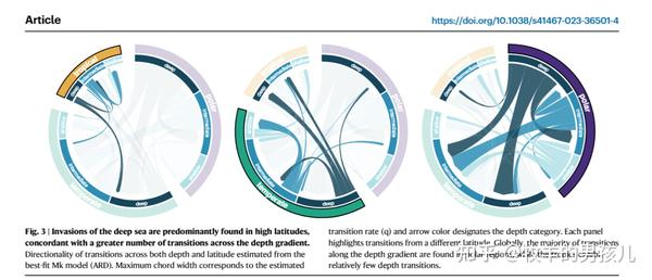 跟着Nature Communications学作图：R语言circlize包做漂亮的弦图 - 知乎