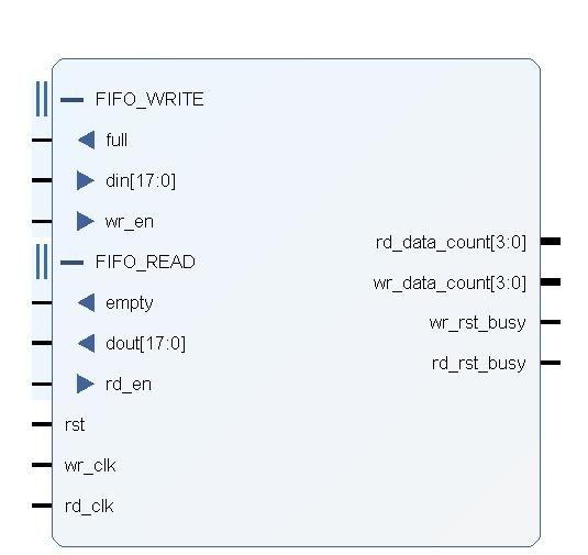 导师详解：多比特信号的CDC处理方式之异步FIFO - 知乎