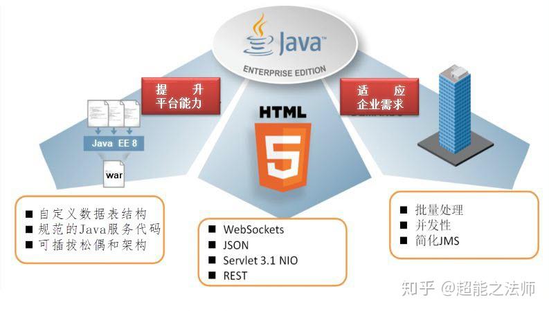 Java 全功能开源办公软件 | O2OA V4.1369发布 - 知乎
