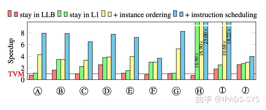 OSDI 2023论文评述 Day3 - 知乎