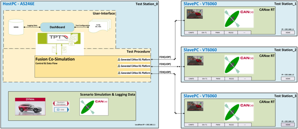 ADAS DV&PV试验测试台架的方案分享 - 知乎