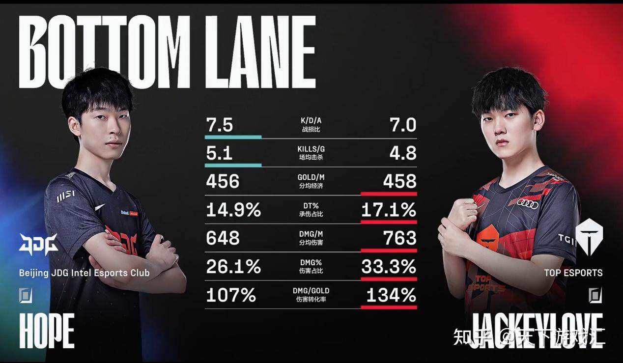 “Uzi退役两年，LPL下路全完了”，JDG出局引热议：四个ADC都不行 - 知乎