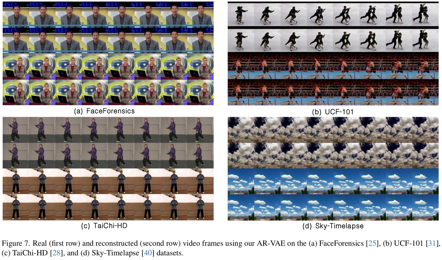 【CVPR 2025】AR-Diffusion：基于自回归扩散的异步视频生成（AR-Diffusion） - 知乎