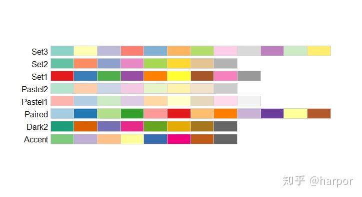 R语言绘图的颜色：两包 - 知乎