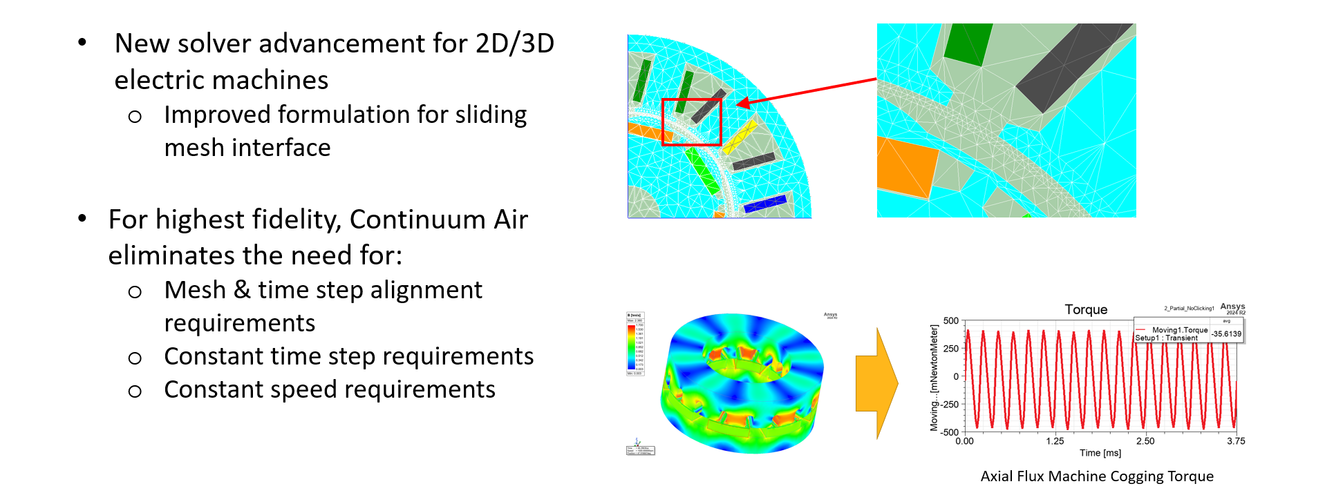 Ansys Maxwell 2024 R2更新介绍 - 知乎