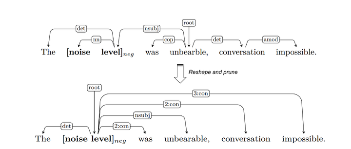 《Relational Graph Attention Network for ...》阅读笔记 - 知乎