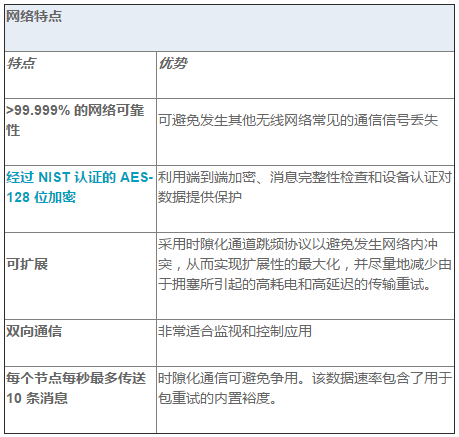 BMS的无线升级-wBMS - 知乎