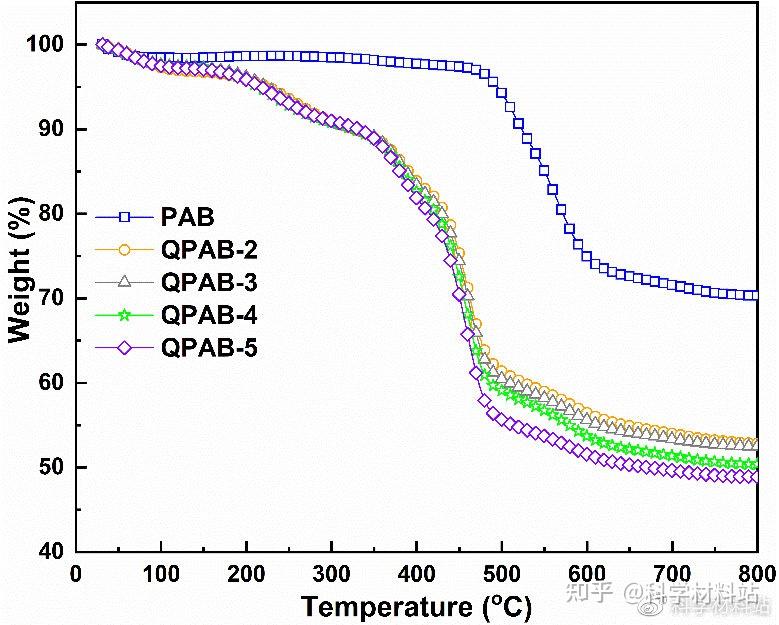 徐铜文教授、葛亮教授课题组：高效含疏水侧链PAB膜助力一/二价阴离子分离 - 知乎