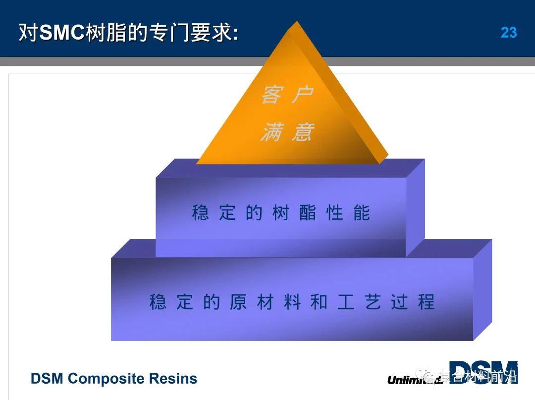 【91页PPT全文分享】SMC讲义：详解SMC原材料、SMC/BMC配方设计原理、SMC应用案例及推荐配方等内容 - 知乎