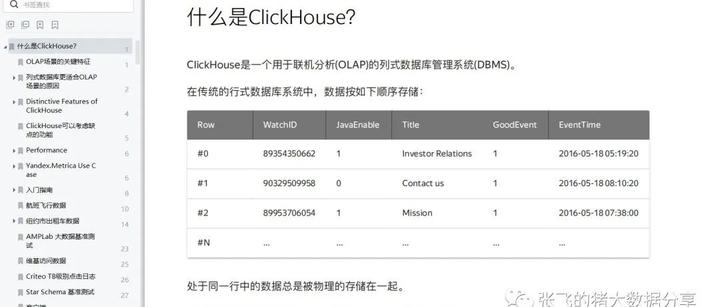 什么是ClickHouse,ClickHouse适用于什么应用场景(ClickHouse文档资料分享) - 知乎