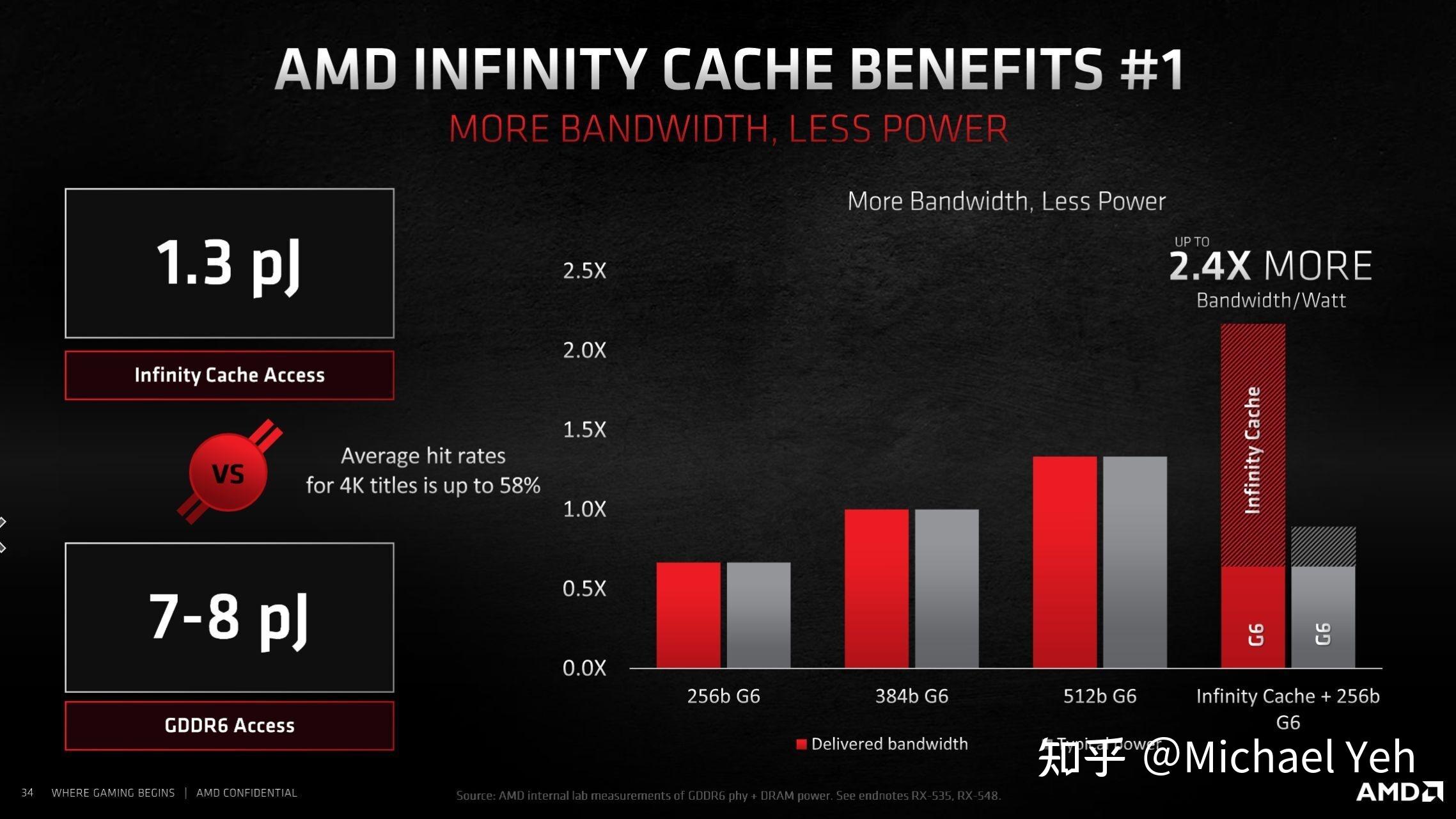 RDNA2架构——10年来AMD显卡最大的进步 - 知乎