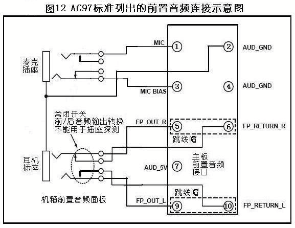 华硕主板音频接针介绍之音频规范介绍(AC'97) - 知乎