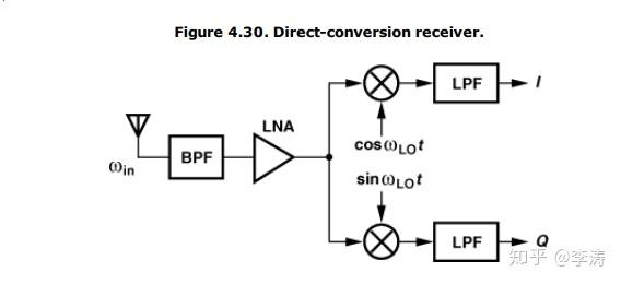 RF Microelectronics学习笔记(3) - 知乎