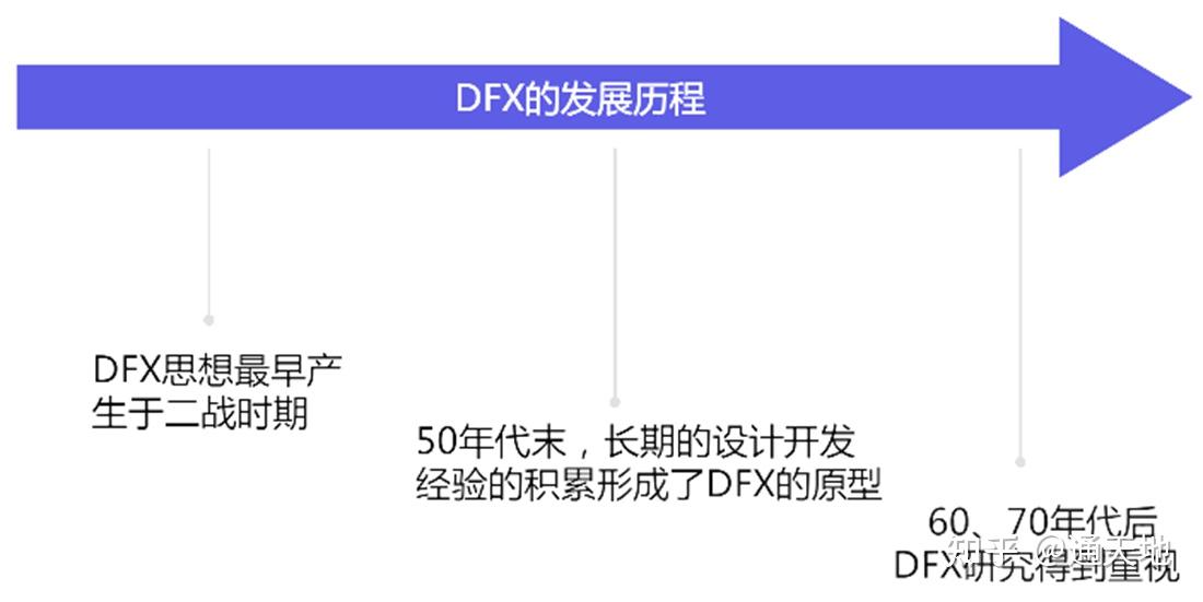 DFX思维 (DFX、DFM、DFA, DFX把创造性思维与基础工程技术相结合) - 知乎