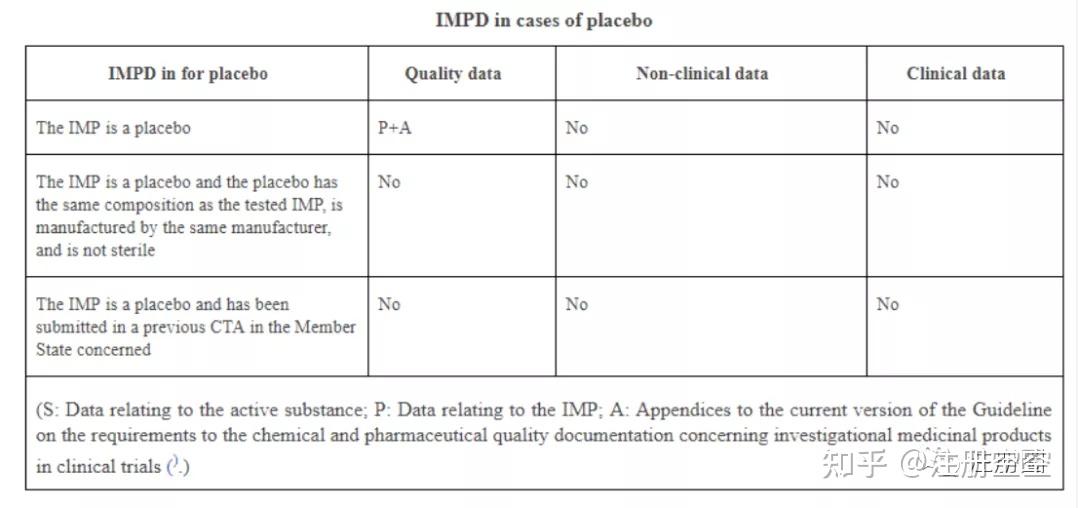 欧盟CTA申请法规及流程浅析 - 知乎