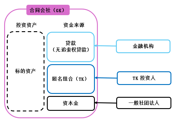 对日投资系列文章之四：GK-TK架构及其应用 | 大成·策析 - 知乎
