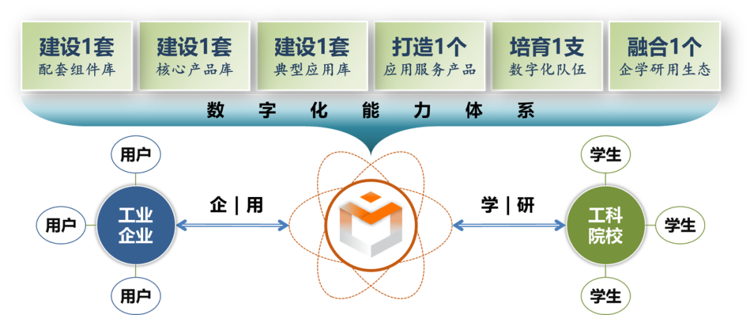 全面升级 | MoHub 2023b版本正式上线 - 知乎