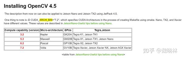 opencv4.5.4安装(CPU和GPU两种版本) - 知乎