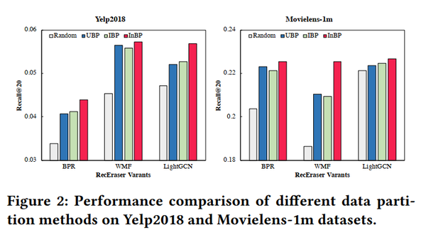 WWW2022 | Recommendation Unlearning - 知乎