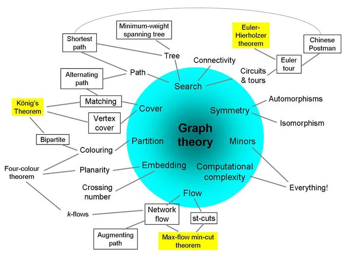 Mathematics.Combinatorics.Graph - 知乎