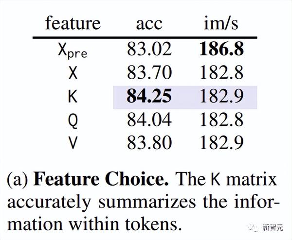 加速vit模型新思路！meta推出token Merging，不靠剪枝靠合并 知乎
